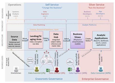 marc eric larocque on linkedin data bigdata datascience