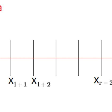 Discretization Of The Domain Download Scientific Diagram