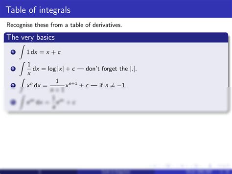 SOLUTION: Guide to integration mathematics 101 - Studypool