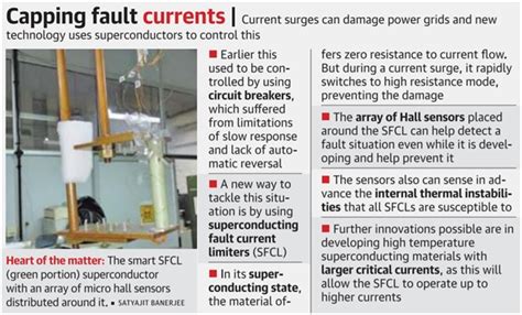 Superconducting Fault Current Limiter SFCL Optimize IAS