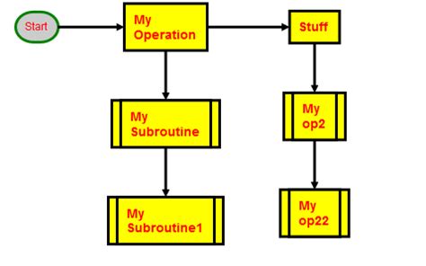 Parallel Operation Issue Adrai Flowchart Js GitHub