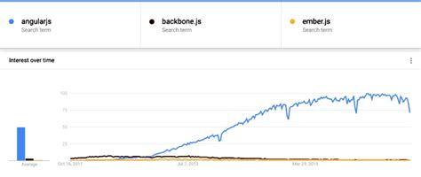 Inject Function In Angular 14 15 And 16