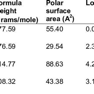 Rate Of Reaction And Rate Constant Comparison Download Scientific Diagram