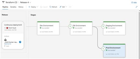 Improving Infrastructure As Code Iac Using Devops And Ci Cd Multi
