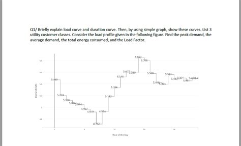 Solved Q Briefly Explain Load Curve And Duration Curve Chegg