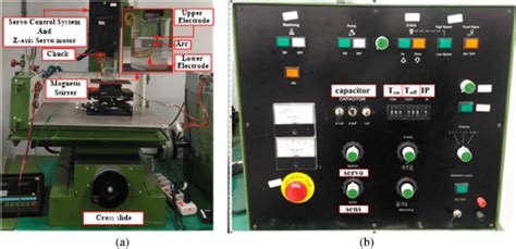 A Edm B Edm Control Panel Download Scientific Diagram