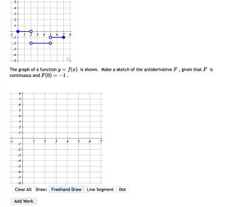Solved The Graph Of A Function Y F X Is Shown Make A