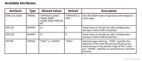 xilinx 7系列器件的io逻辑资源（一） xilinx io csdn博客