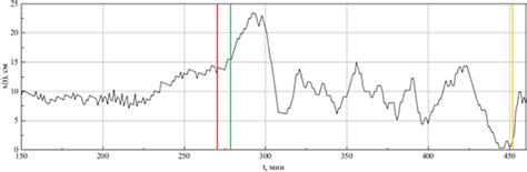 The Algorithm Application Skipping The Tsunami At Starodubskoye Download Scientific Diagram