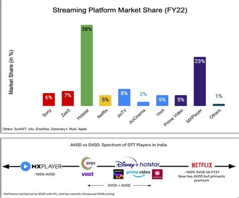 Devki Pande On Linkedin Collab X Ambika Pande The User Wars Where Is