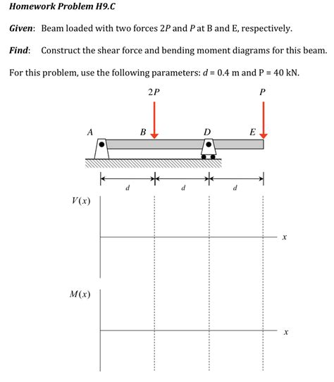 solved homework problem h9 c beam loaded with two forces 2p