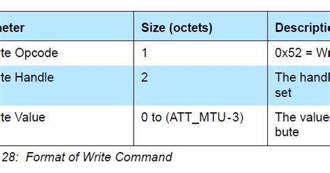 Rr Bluetooth Development Notes Rr Bluetooth Gatttool What Hci