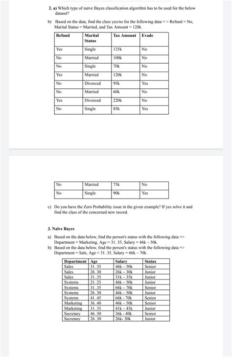solved a ﻿which type of naïve bayes classification