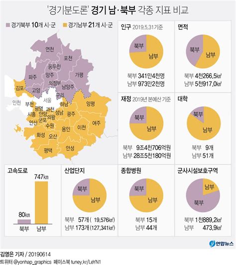 투빅 경기도 분도론 ② 도청까지 2∼3시간북부 주민 불편·행정력 낭비 연합뉴스