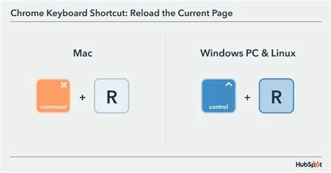 Chrome Keyboard Shortcuts Khám Phá Bí Mật Tăng Tốc Duyệt Web