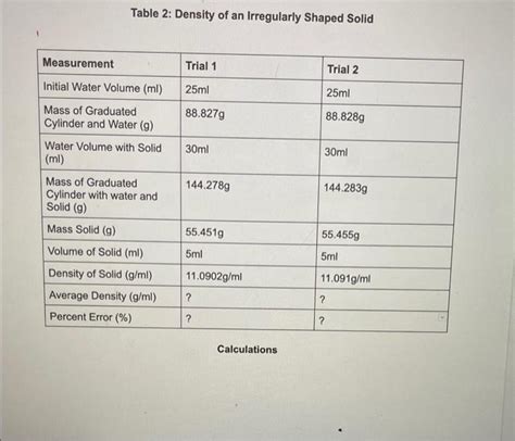 Solved Table 2 Density Of An Irregularly Shaped Solid