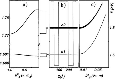 The Supperlattice Conduction Band Potential Structure B And Its