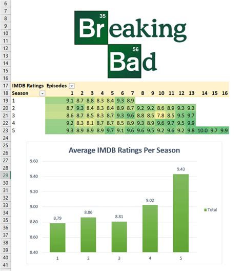 Rating Graph Breaking Bad At Brodie Parkhill Blog
