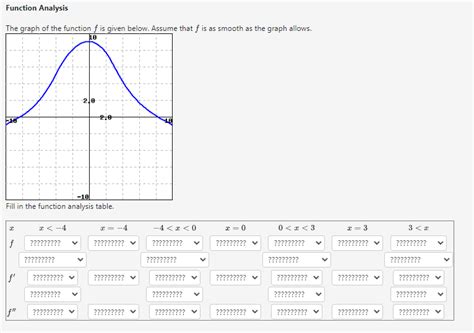 Solved The Araph Of The Function F Is Aiven Below Assume