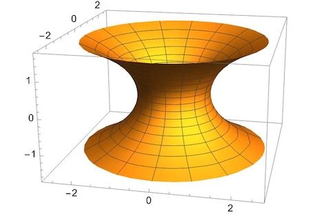 Plotting How Can We Dice A Parametric Surface Mathematica Stack Exchange
