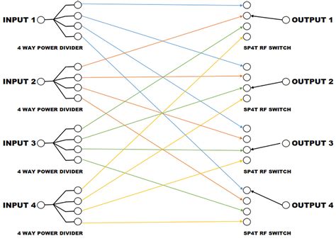 To Block Or Not To Block RF Switch Matrix Selection Questions Quantic Corry
