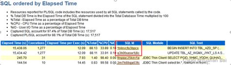 一次oracle环境 Enq Tx Allocate Itl Entry锁问题分析 Csdn博客