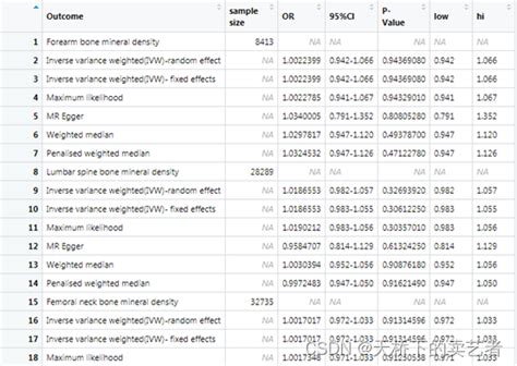 R语言forestploter包优雅的绘制孟德尔随机化研究森林图孟德尔随机化森林图 Csdn博客