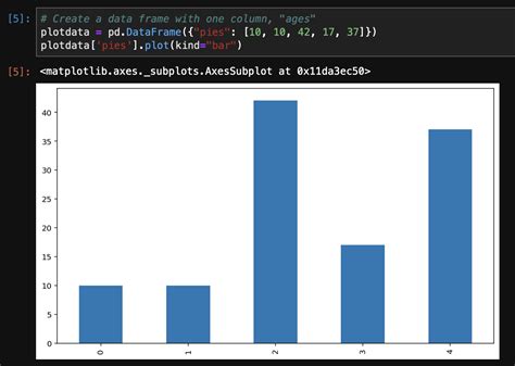 Amazing Tips About How To Plot Bar Graph From Dataframe In Python Excel
