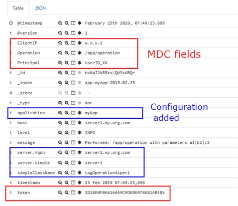 Spring Boot Setting A Unique Id Per Request By Daniel López Medium