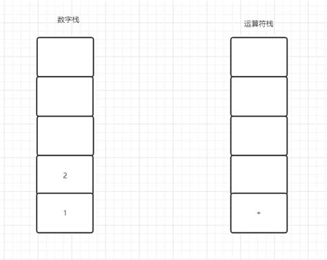 用两个栈实现计算器 程序设计双栈计算器 Csdn博客