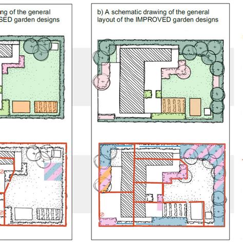 A A Schematic Drawing Describing The Arrangement Of Plots The Download Scientific Diagram