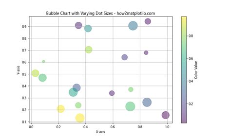How To Create Bigger Dots And Customize Line Styles In Matplotlib A