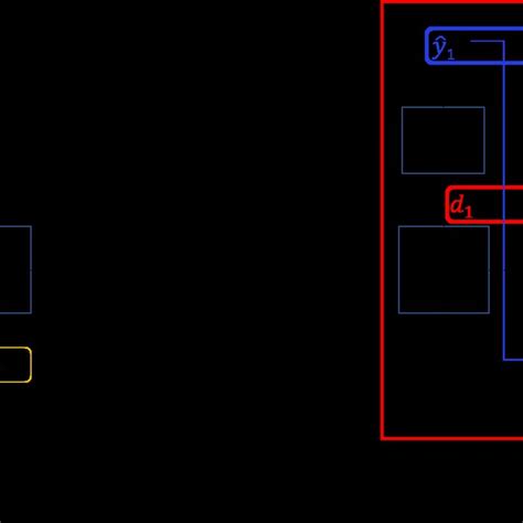 seq2seq architecture we consider the inputs encoder states decoder
