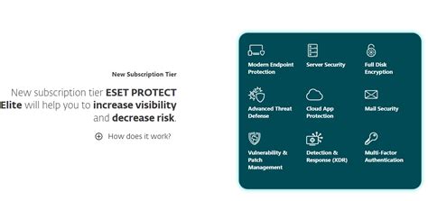 Full Disk Encryption Fde In Windows Bitlocker And Alternatives