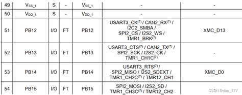 Nes（fc） Fpga游戏卡开发笔记（10） Cpld部分硬件管脚资源整理fc特殊芯片详解 Csdn博客