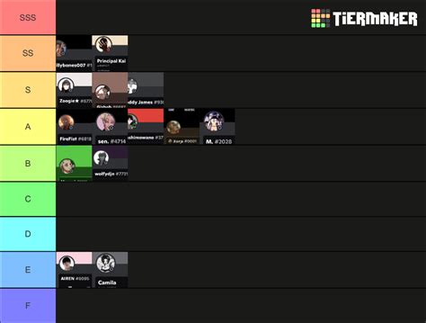 Lore Tierlist Post Chapter 2 Tier List Community Rankings Tiermaker