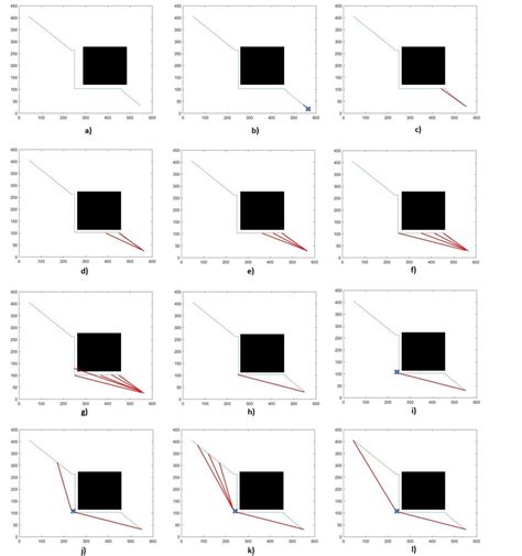 Detailed Illustration Of The Linearization Process Download