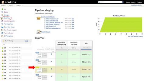 Running Soapui Tests On Jenkins