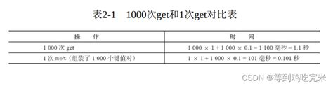 Redis常用api的理解和使用，单线程命令处理机制，string（字符串）、hash（哈希）、list（列表）、set（集合）、zset（有