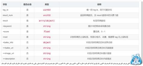 app inventor调用图像识别 简单调用篇 01 通用物体和场景识别高级版 c 简单调用 csdn博客