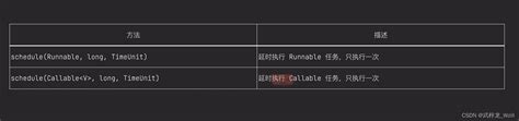线程池详解并解决并发问题创建线程池解决高并发 Csdn博客