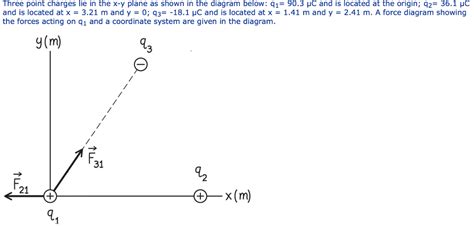 solved three point charges lie in the x y plane as shown in