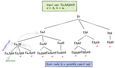 AlgoDaily Recursive Backtracking For Combinatorial Path Finding And Sudoku Solver Algorithms