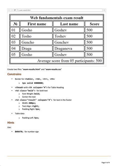 Solved Lab HTML Structure In This Lab You Will Practice Chegg