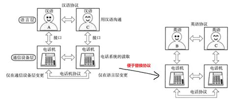 【javaee】5 网络原理的基础认识 Csdn博客 【javaee】5 网络原理的基础认识 Csdn博客