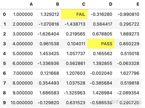 Python 数据处理（四十）—— 输出样式 Style 知乎