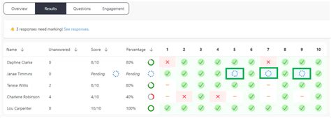 Clickview Analytics Clickview Education