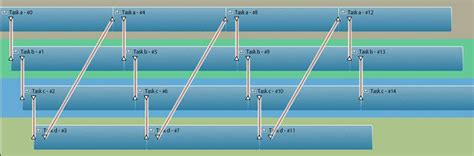 Making Your Application Code Multicore Ready