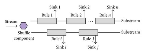 Two Implementation Architectures Of Handling Massive Stream Data A Download Scientific