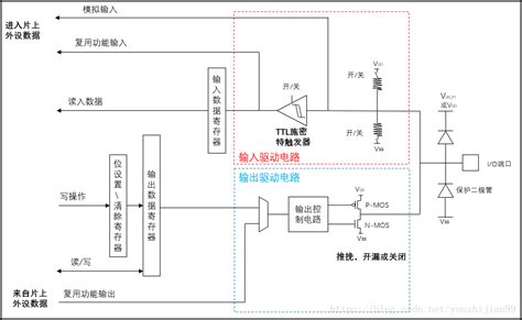 stm32f103 gpio内部电路图 stm32f103内部电路图 csdn博客